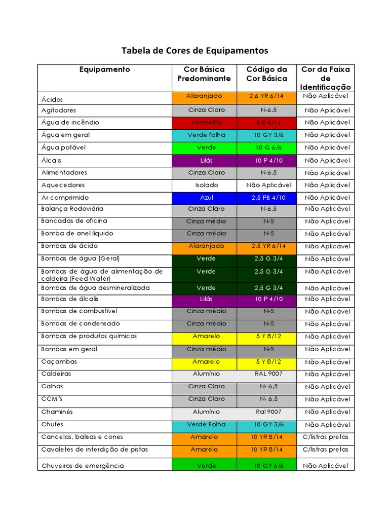 Tabela Cor Equipamento