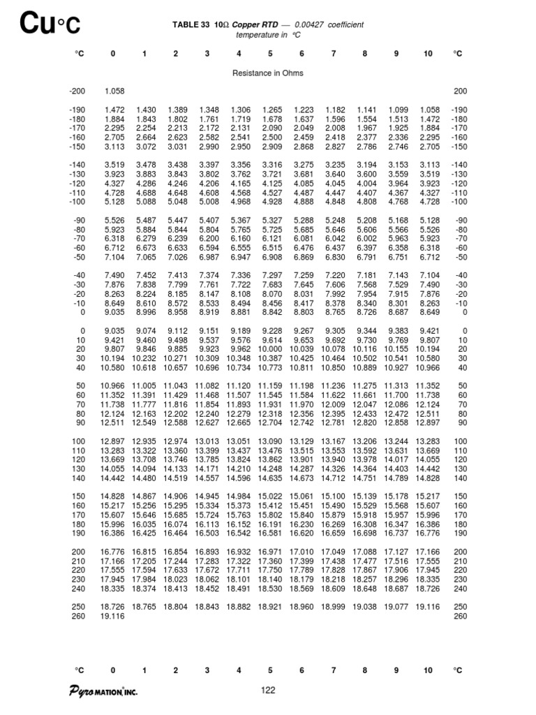 10Ω Copper RTD Resistance Table | PDF | Home & Garden | Science ...