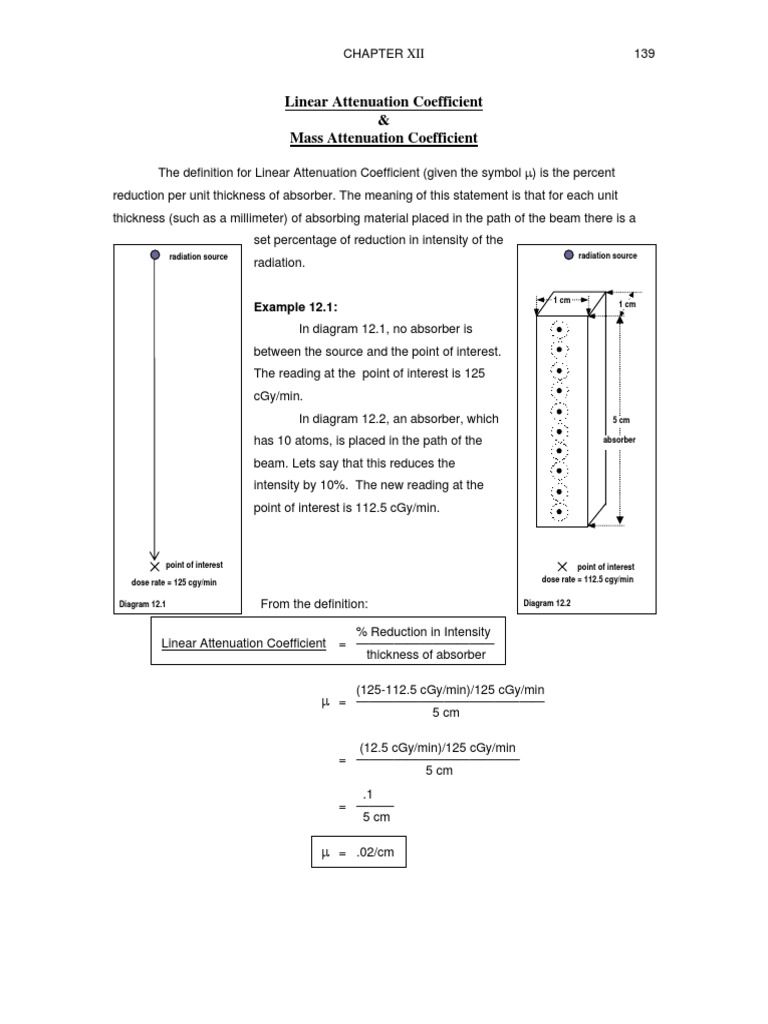 Linear Attenuation Coefficient | Attenuation | Absorbed Dose