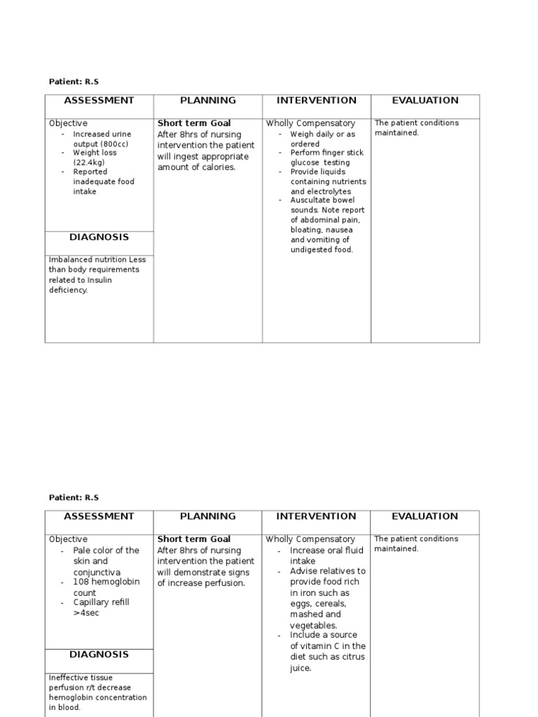Assessment Planning Intervention Evaluation | PDF | Wellness ...