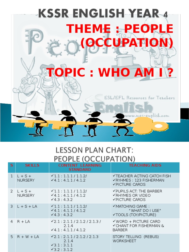 "Occupations: Who Am I? Activities Guide" | PDF | Games & Activities ...