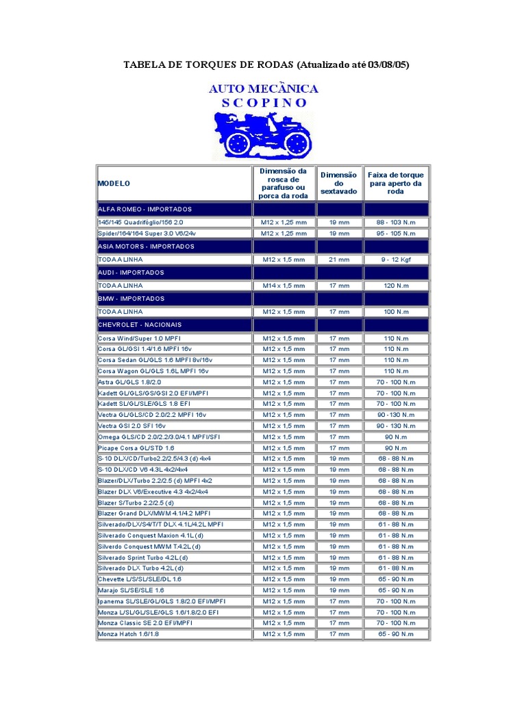 tabela torque roda | Veículos | Veículos de Roda