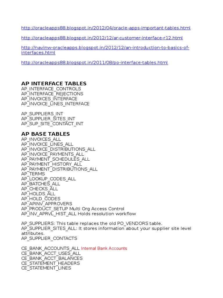 Interface And Base Tables Pdf Application Programming Interface