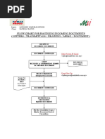 13 Examples of SMART Goals For Procurement - Success in Depth | PDF ...