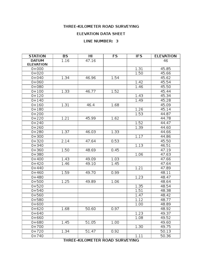 Three-Kilometer Road Surveying Elevation Data Sheet Line Number: 3 | PDF