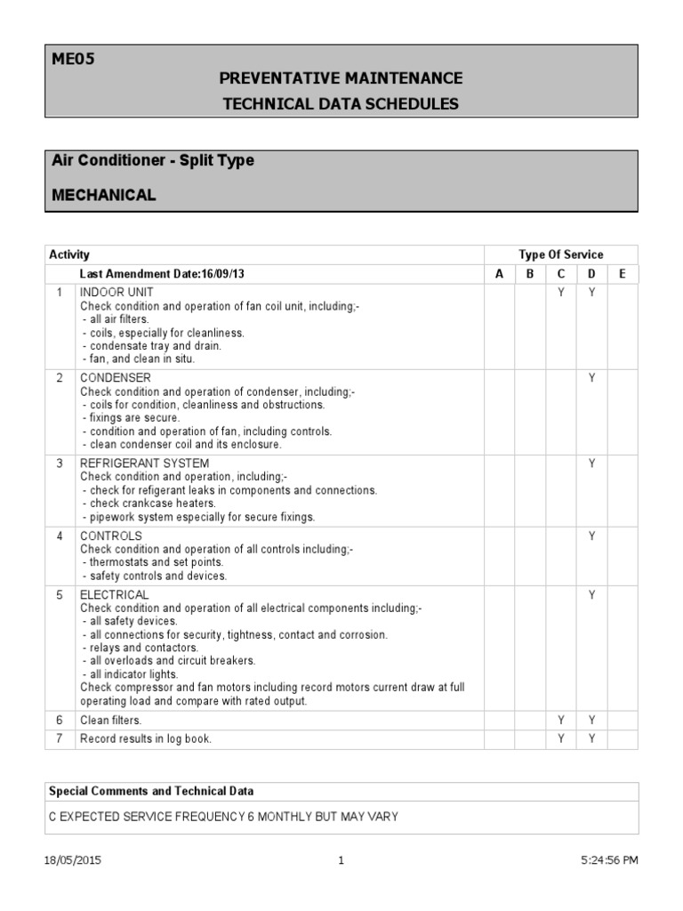 Ac Maintenanace Checklist | PDF