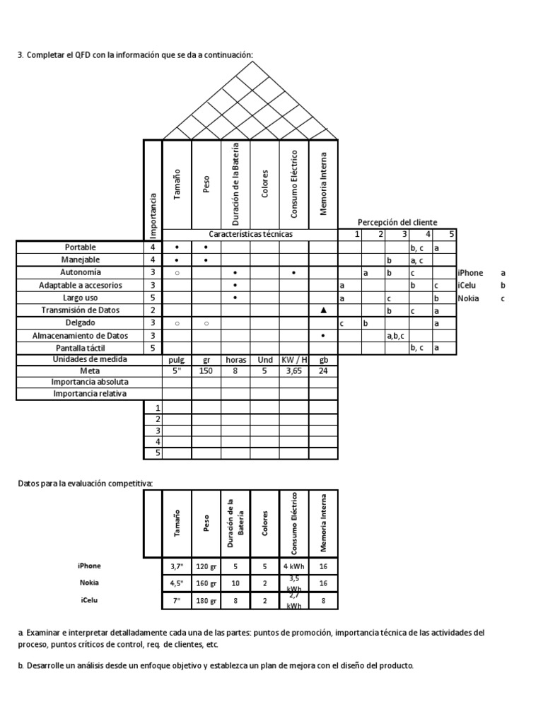 QFD para Producción | PDF