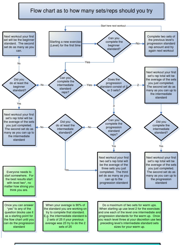 Convict Conditioning Progression Guide | PDF | Arm | Musculoskeletal System