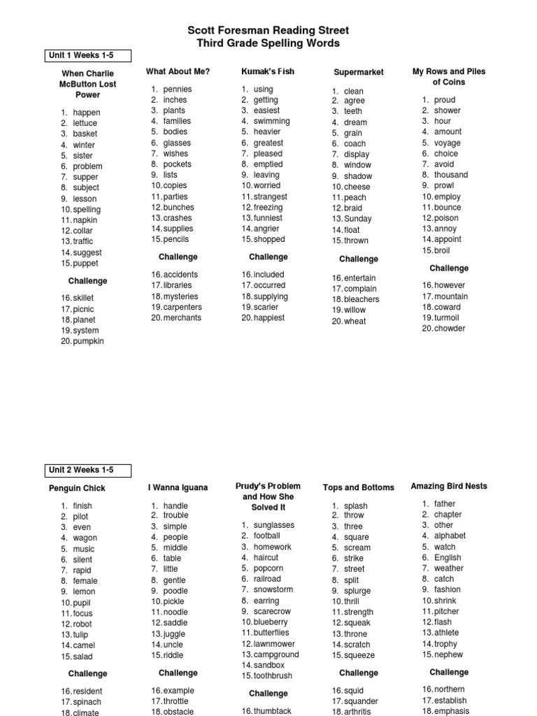 3rd Grade Spelling List | PDF | Cooking, Food & Wine