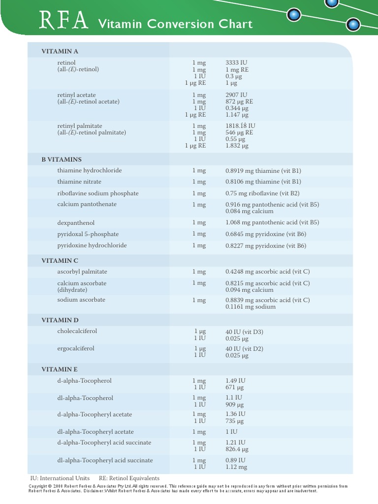 Vitamin Conversion Chart | PDF | Vitamin C | Nutrients