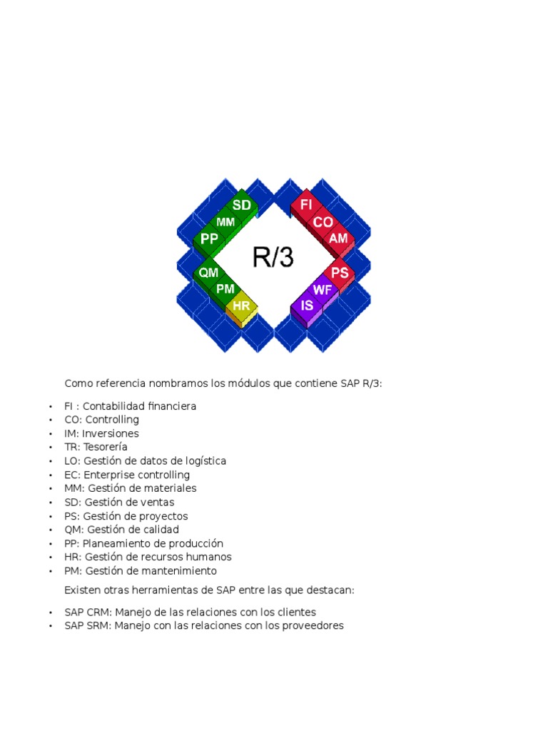 Modulos De Sap