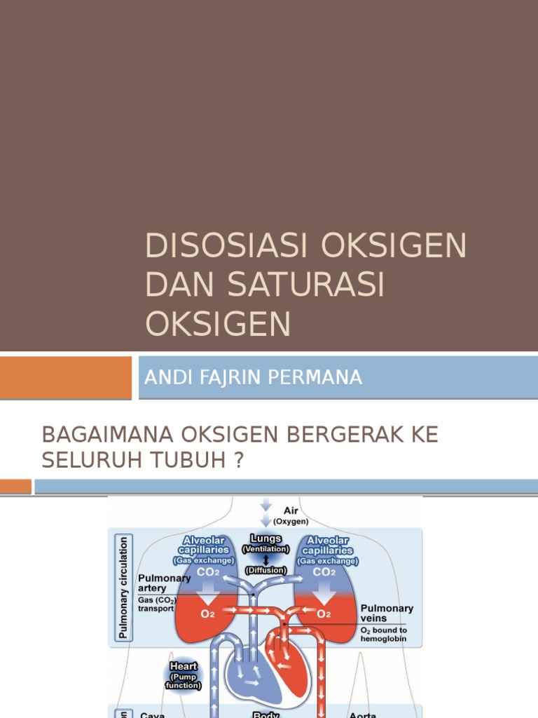 Disosiasi Oksigen Dan Saturasi Oksigen | PDF