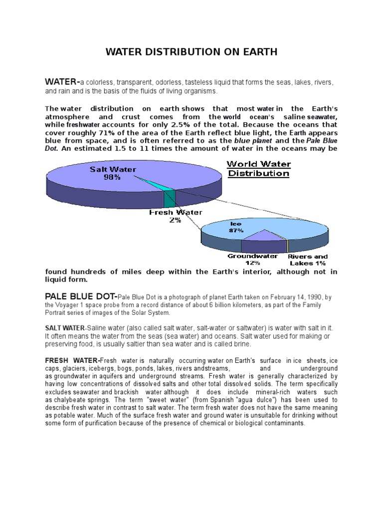 Water Distribution On Earth | PDF