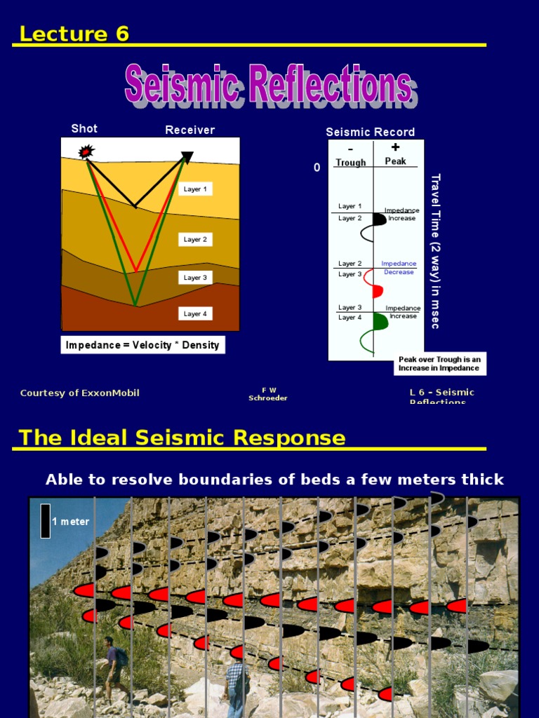 Seismic Reflections and Inversion Techniques | PDF | Reflection ...