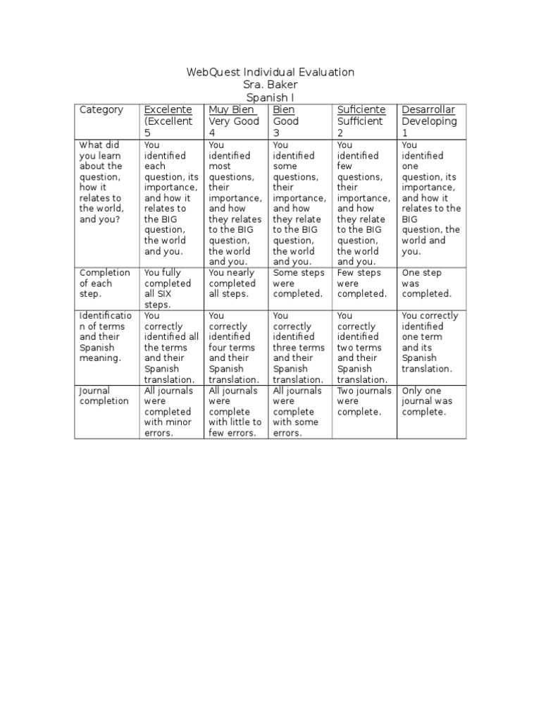 Webquest Evaluation | PDF