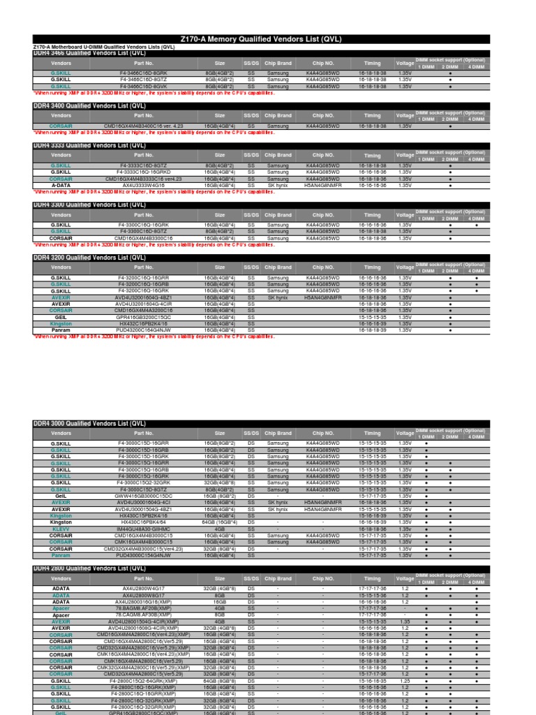Z170-A Memory Qualified Vendors List (QVL) | PDF | Electrical ...
