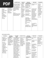 Nursing Care Plan Hyperthermia | PDF | Science & Mathematics