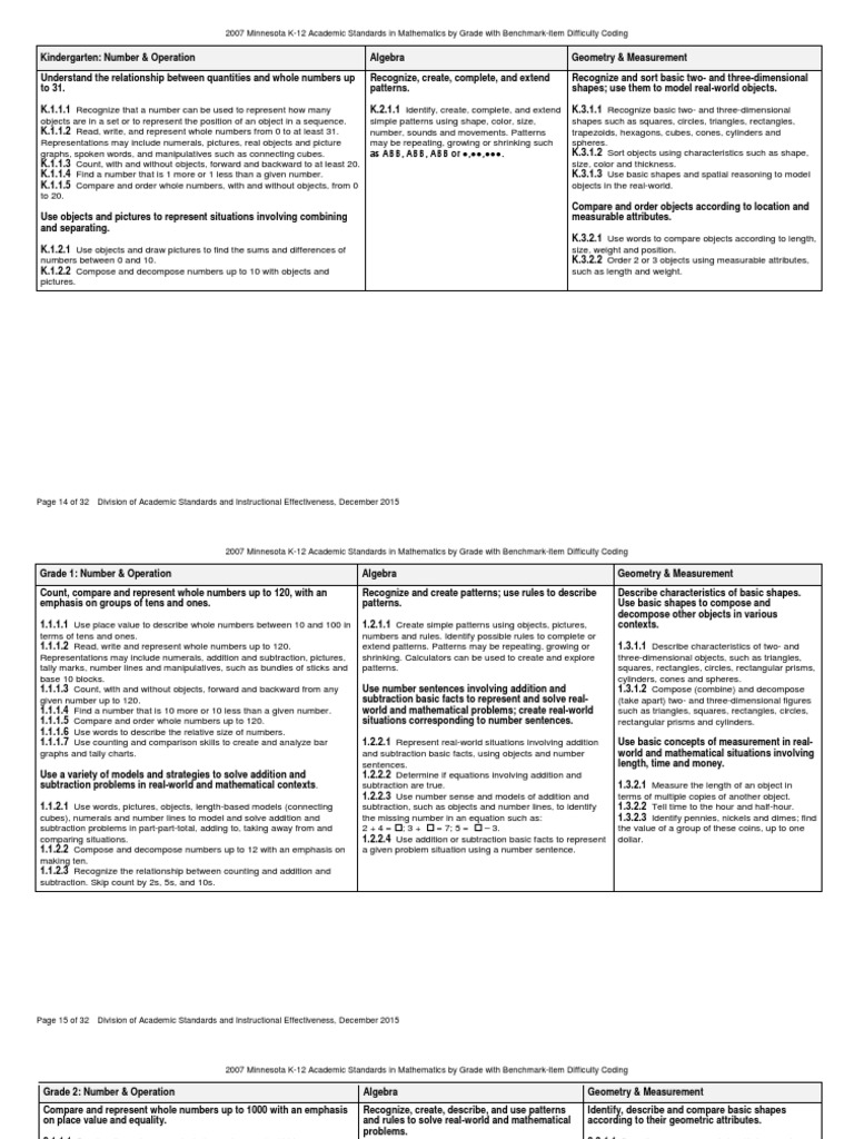 Minnesota K-2 Math Standards Guide | PDF | Fraction (Mathematics) | Area
