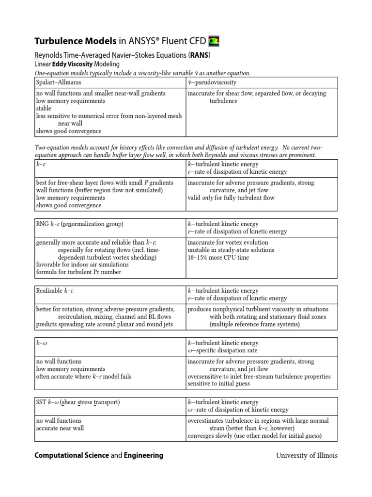 Turbulence Models in ANSYS® Fluent CFD: Reynolds Time-Averaged Navier ...