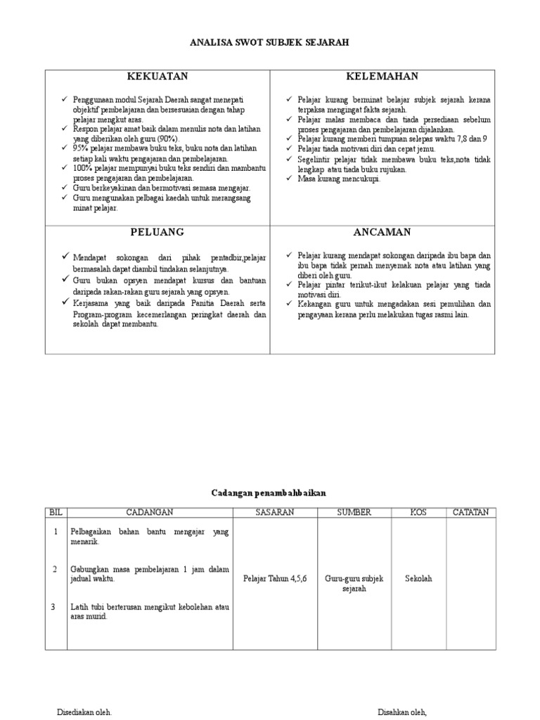 Analisis Swot Sejarah 2015 | PDF