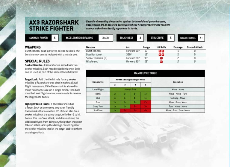 Ax3 Razorshark Strike Fighter: Weapons | PDF