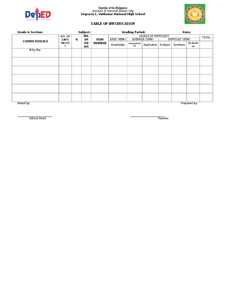 Table of Specification: Competencies | PDF