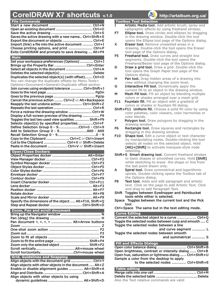 CorelDRAW x7 Shortcuts | PDF | Typefaces | Text