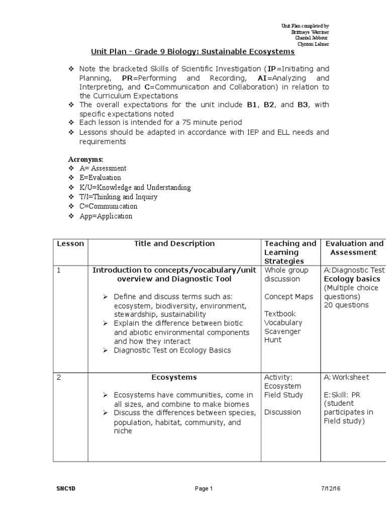 Grade 9 Biology Sustainable Ecosystems | Ecosystem | Sustainability