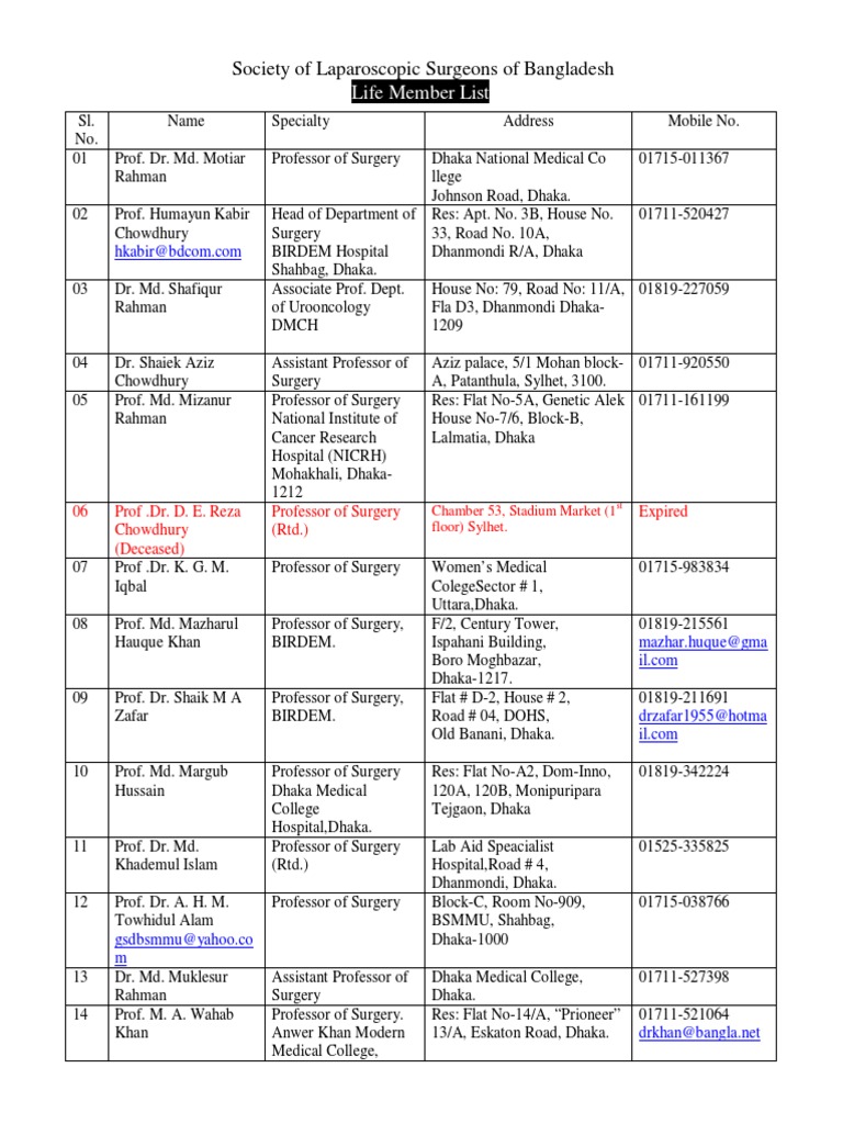 Swachip Life Member List 2022 | PDF | Dhaka | World Politics