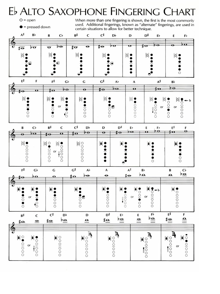 Alto Sax - Fingering Chart | PDF | Saxophone | Woodwind Instruments