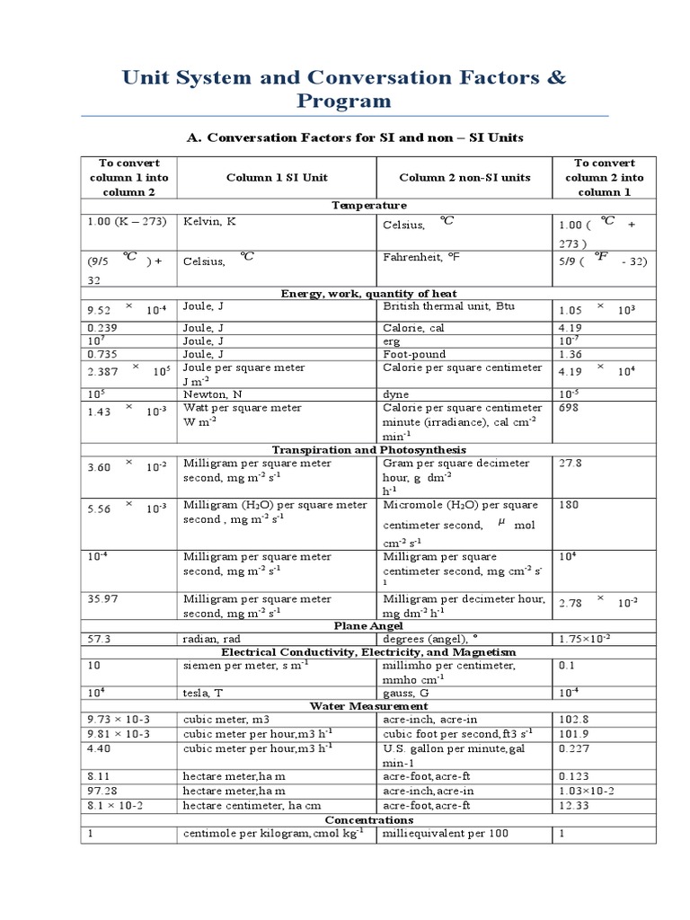 Sistem Satuan & Faktor Konversi | PDF | Ton | Grain (Satuan)