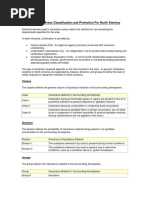 364-Pre Job Check List High Pressure Hydro Jetting Rev 000 | PDF ...