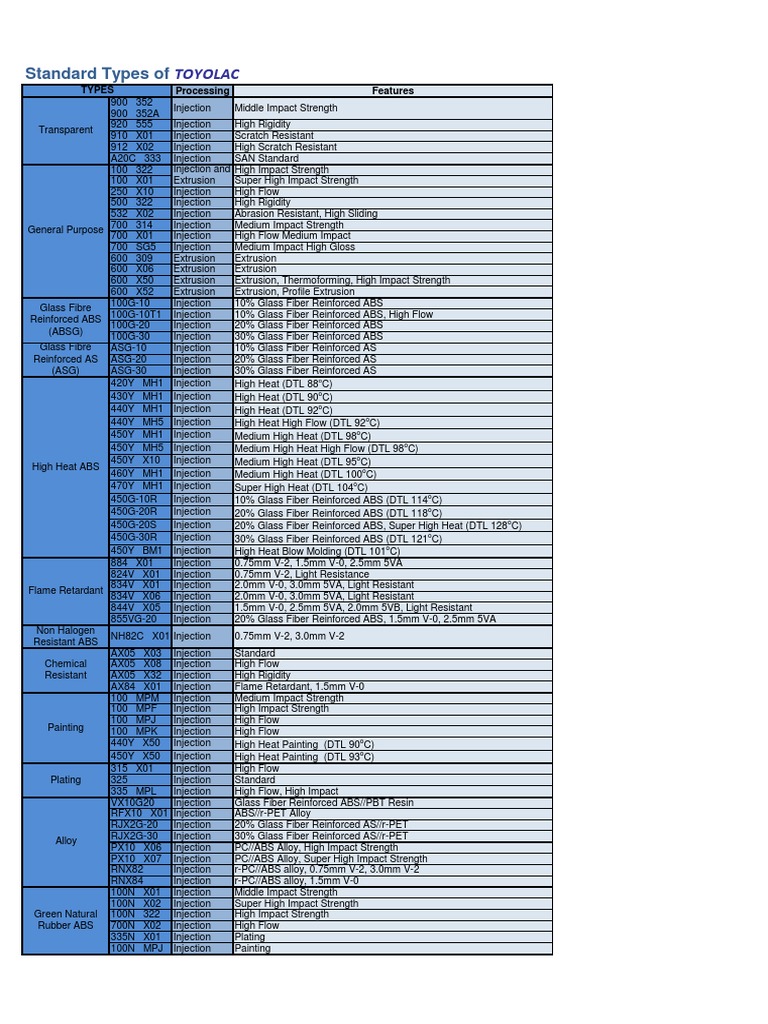 Toyolac ABS Catalogue | PDF | Fiberglass | Humidity