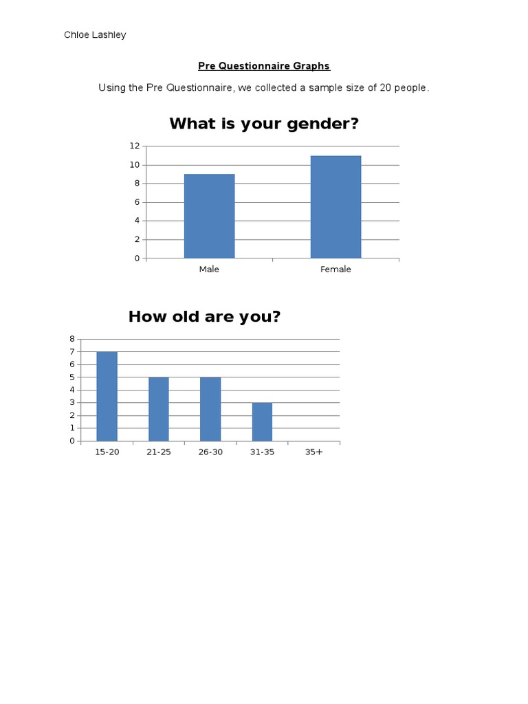 What Is Your Gender?: Using The Pre Questionnaire, We Collected A Sample Size of 20 People | PDF