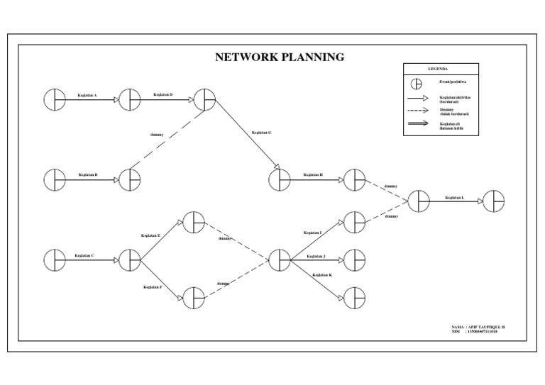 Contoh Network Planning | PDF