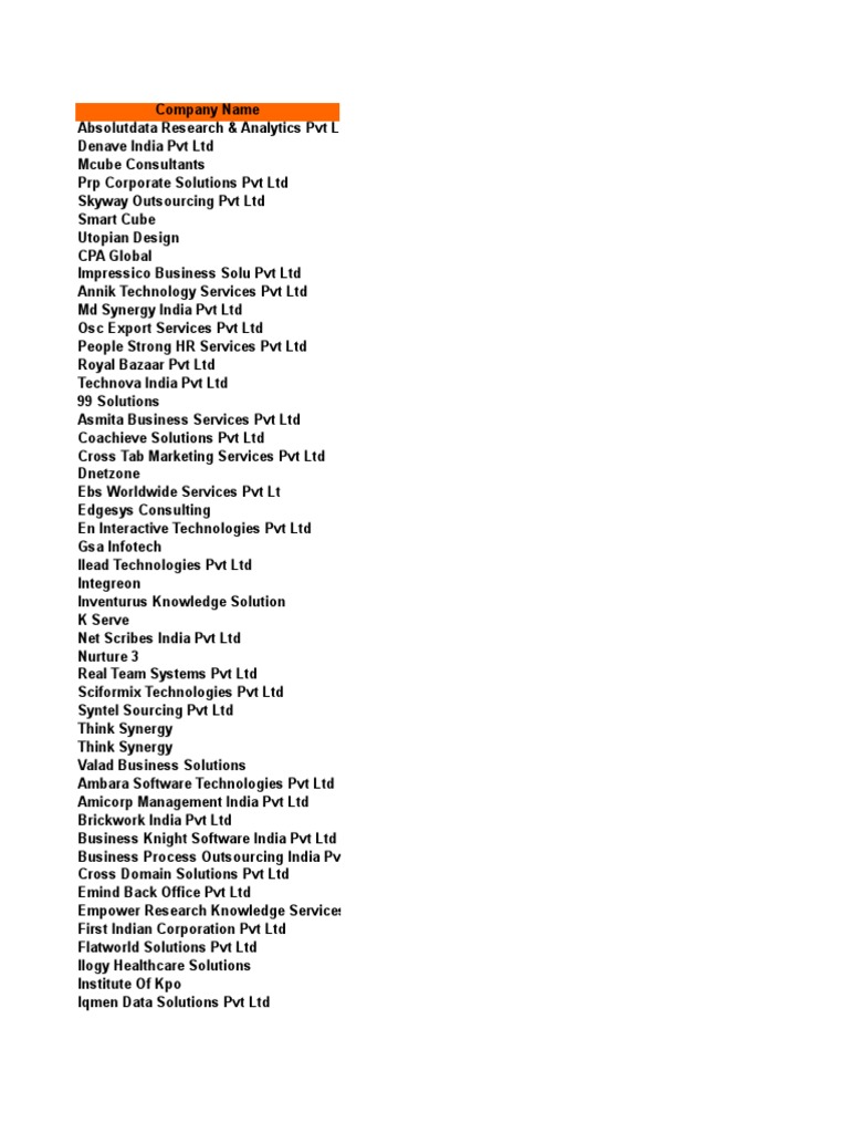 Top KPO Companies in India List | PDF | Business | Technology & Engineering