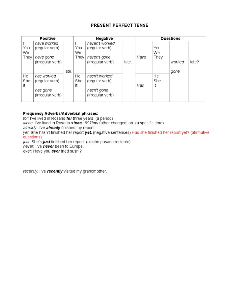 Present Perfect Tense: Positive Negative Questions | PDF