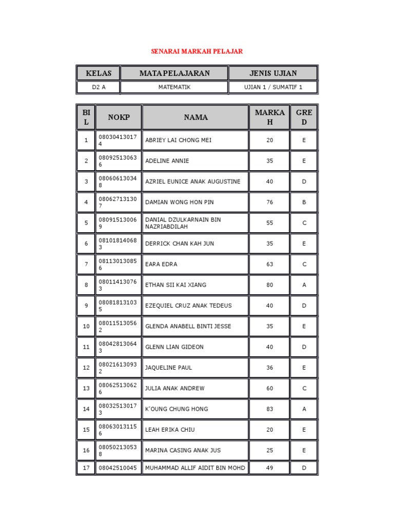 Senarai Markah Pelajar | PDF