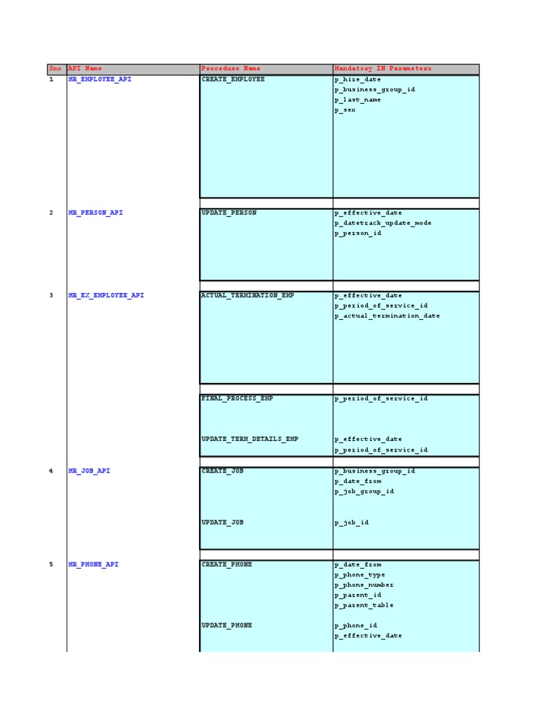 Api Parameter Details Computer Programming Data 