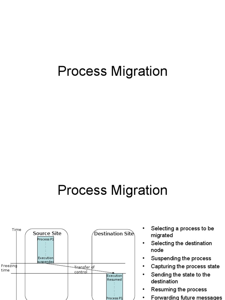 Process Migration | PDF | Process (Computing) | Load Balancing (Computing)