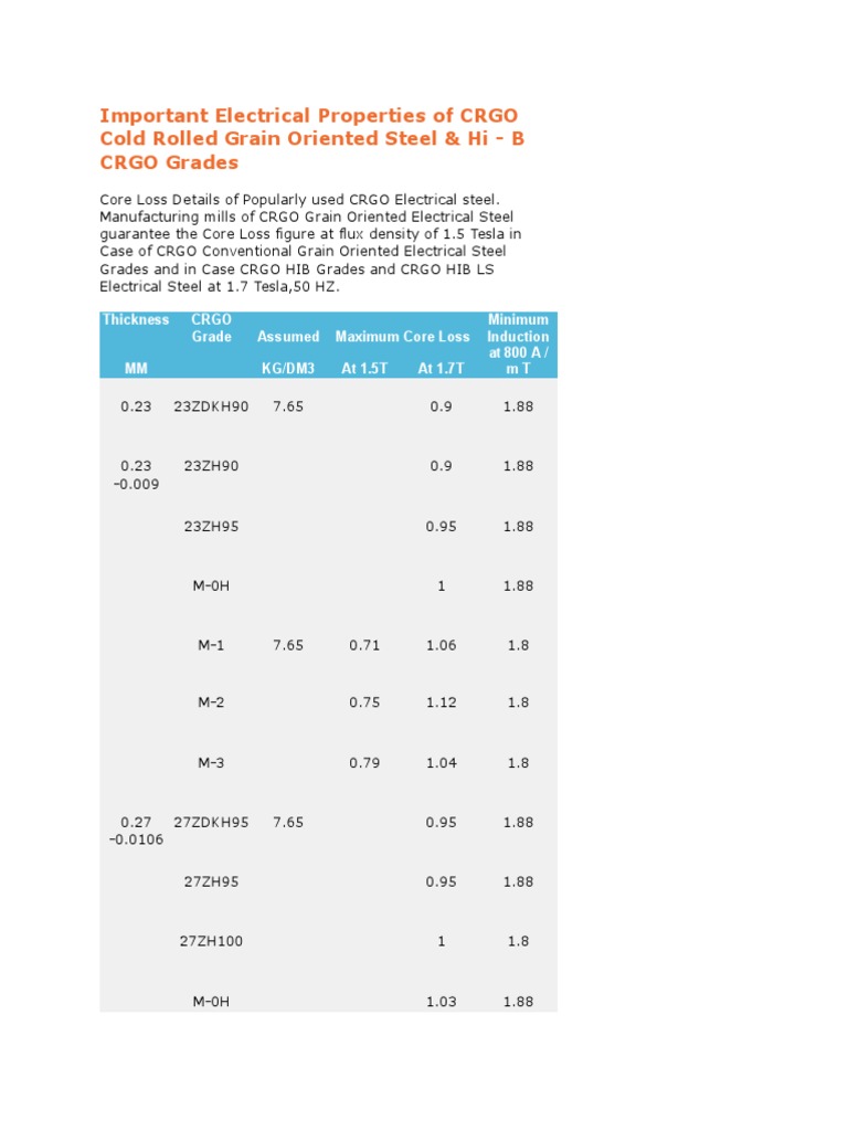 Important Electrical Properties of CRGO & Hi - B CRGO Grades Steel ...