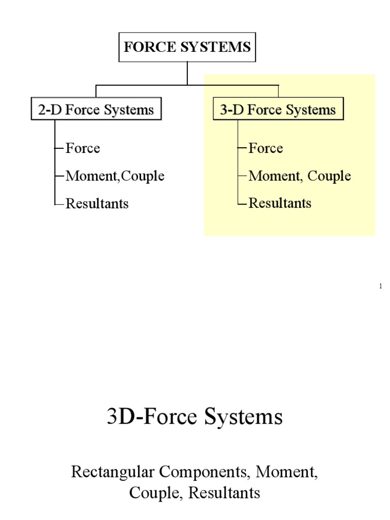 Chapter 2 Force 3D | PDF | Euclidean Vector | Force