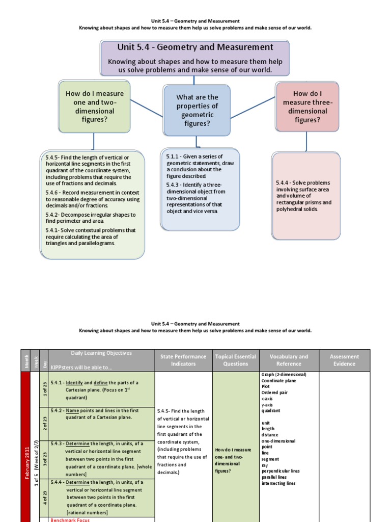 5.4 Geometry and Measurement | PDF | Area | Cartesian Coordinate System