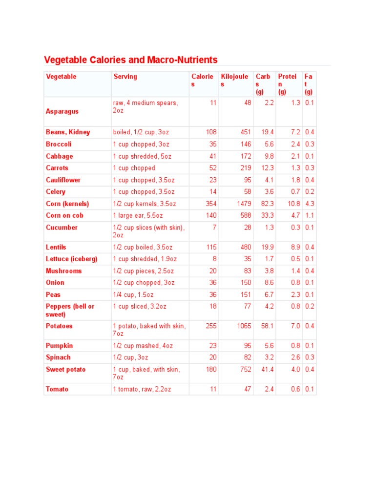 Calorific Value of Food | PDF