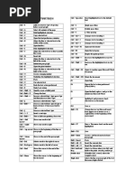 Notepad Complete Shortcut Keys | PDF