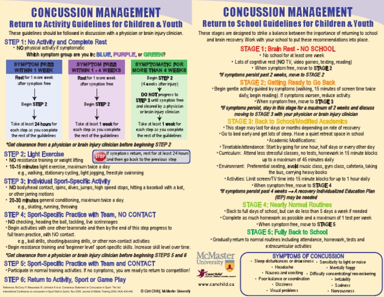 Concussion Management Return to School Guidelines | Concussion | Earth ...