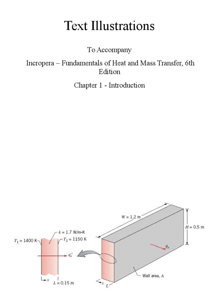 Text Illustrations: To Accompany Incropera - Fundamentals of Heat and ...