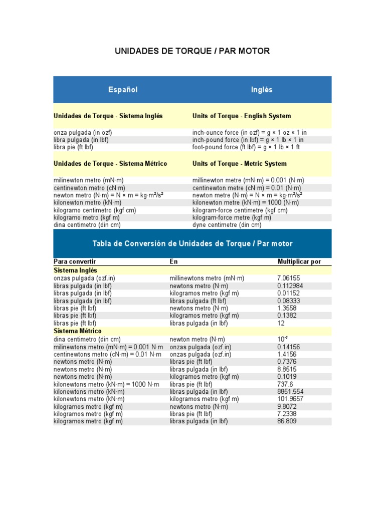 Unidades de Torque Par Motor | Observación científica | Notación ...