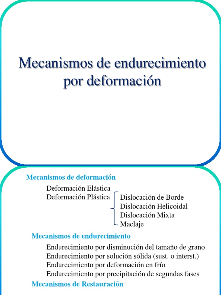 Mecanismos de Endurecimiento Por Deformación | PDF | Recocido ...
