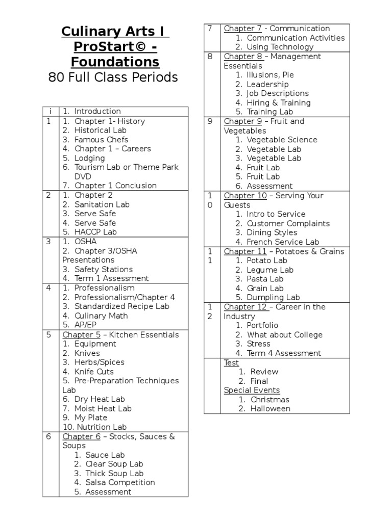 80 Full Class Periods: Culinary Arts I Prostart © - Foundations | PDF